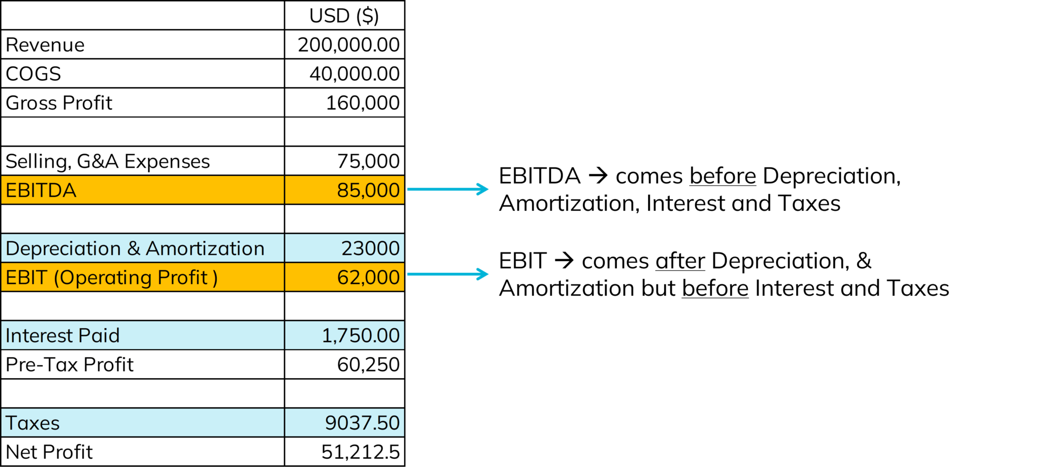EBIT: Earnings Before Interest and Taxes - A deep dive! | AMPLIFY XL