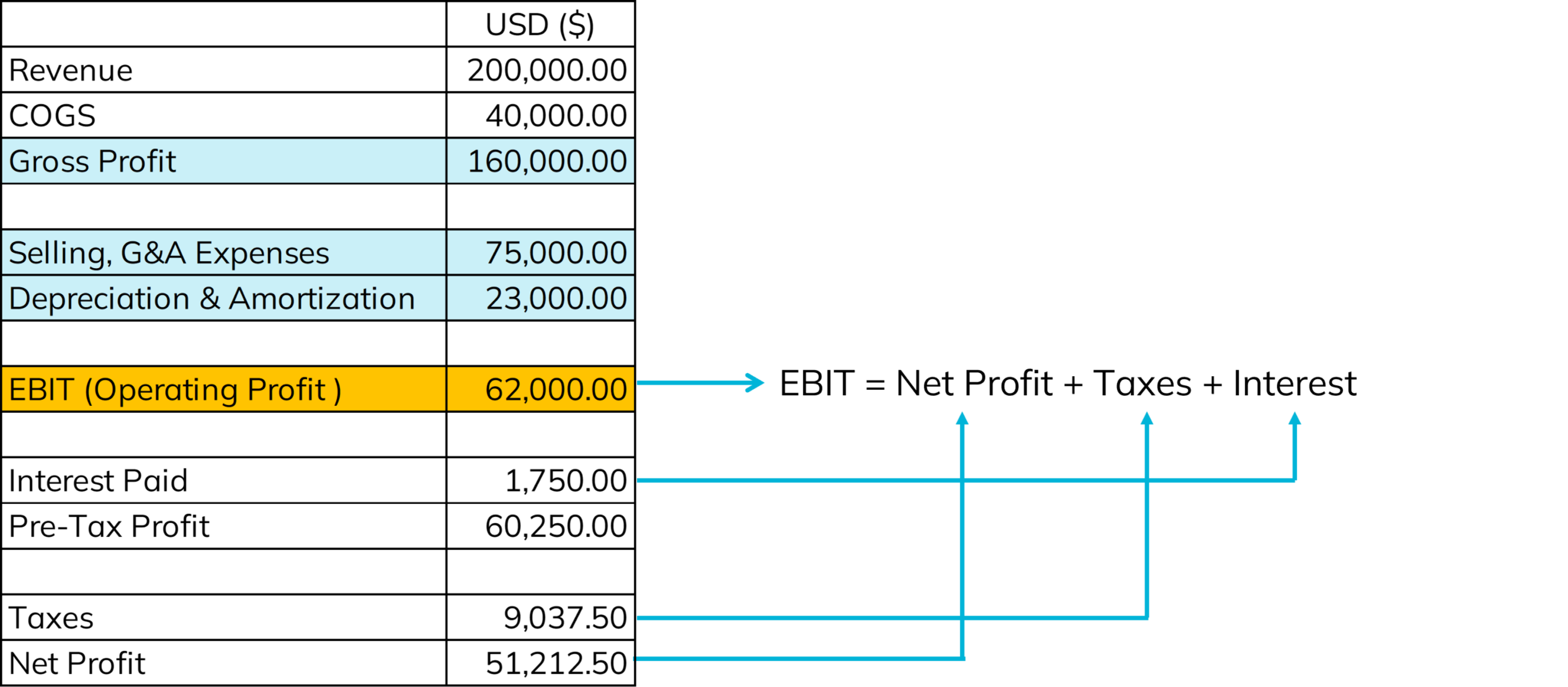EBIT: Earnings Before Interest and Taxes - A deep dive! | AMPLIFY XL