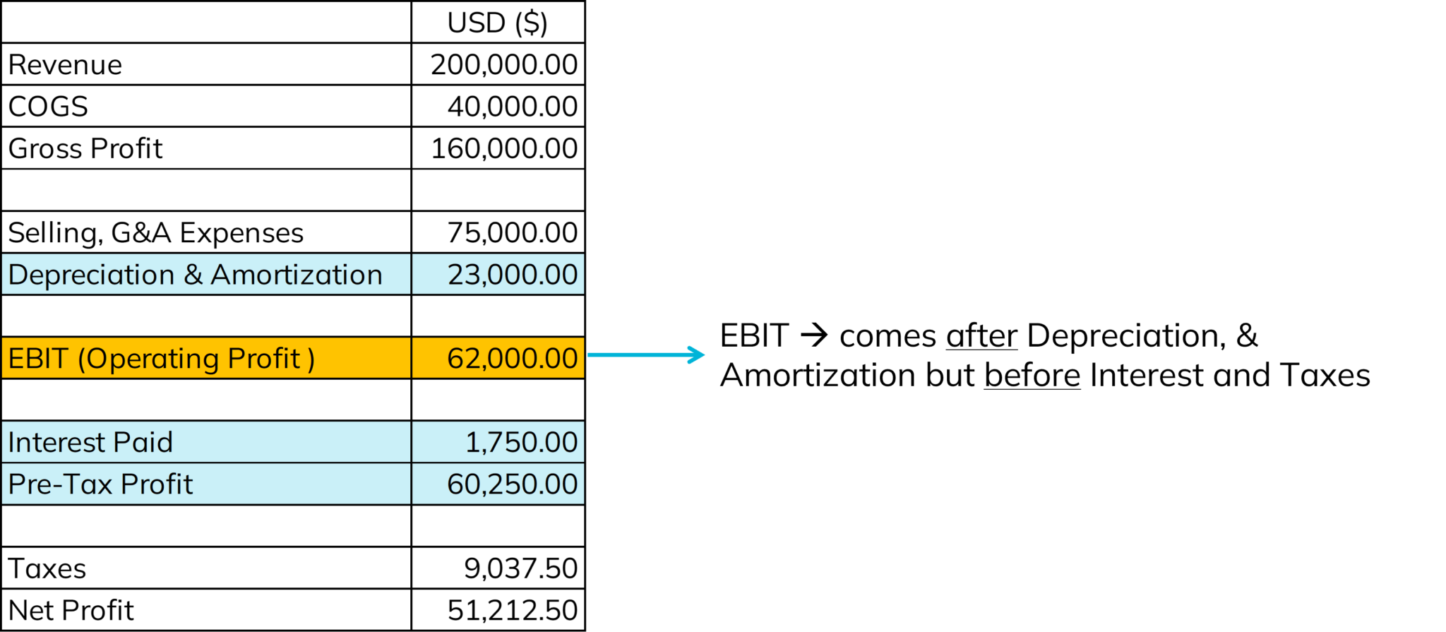 EBIT: Earnings Before Interest and Taxes - A deep dive! | AMPLIFY XL
